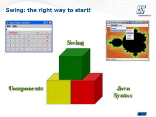 Java overview the piramide of success | PPT