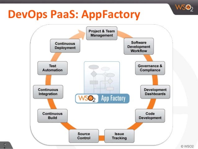 Java PaaS Apache Stratos