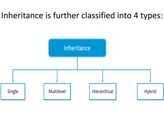 Java OOPS Concept | PPTX