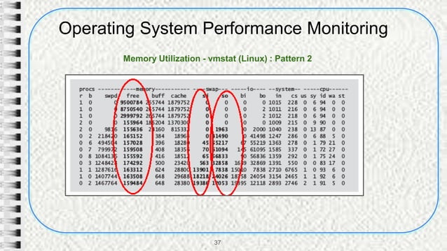 JavaPerformanceChapter_2 | PPT