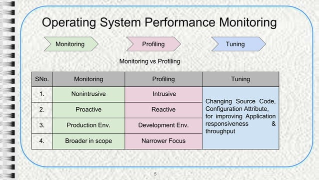 JavaPerformanceChapter_2 | PPT