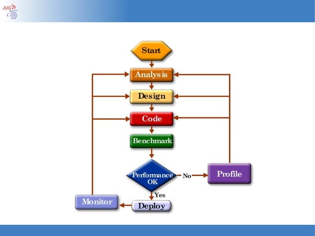 Java Performance Monitoring Ppt