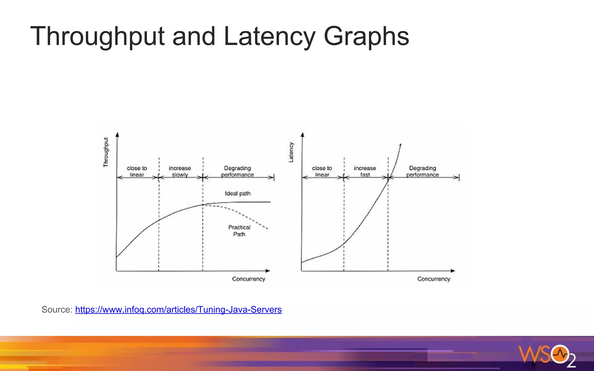 Java Performance & Profiling | PPT Java Performance & Profiling | PPT