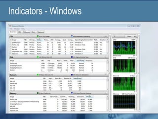 Java performance tuning | PPT