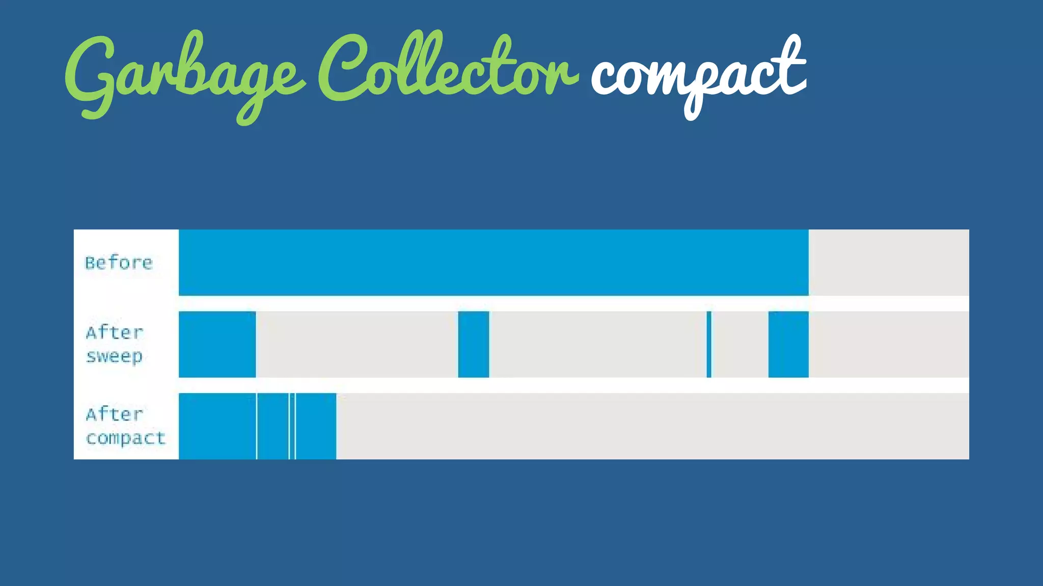Introduction to Java performance tuning | PPT