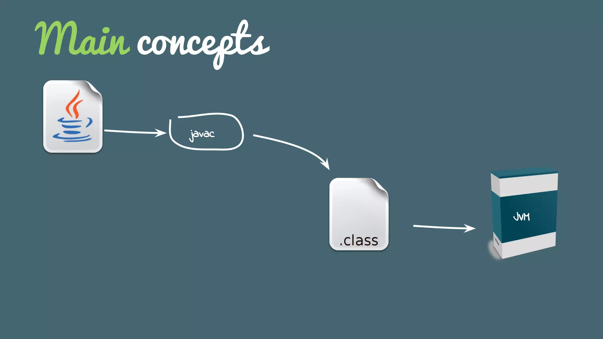 Introduction to Java performance tuning | PDF