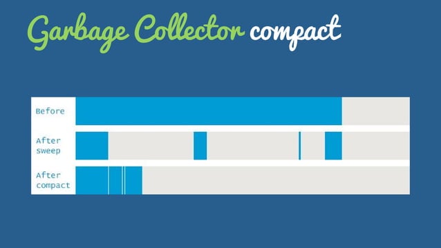 Introduction to Java performance tuning | PDF