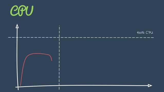 Introduction to Java performance tuning | PPT