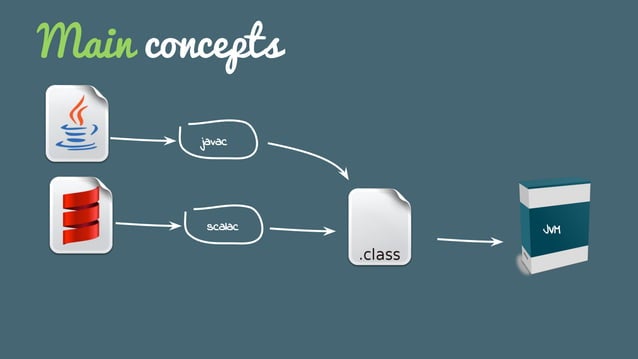 Introduction to Java performance tuning | PDF