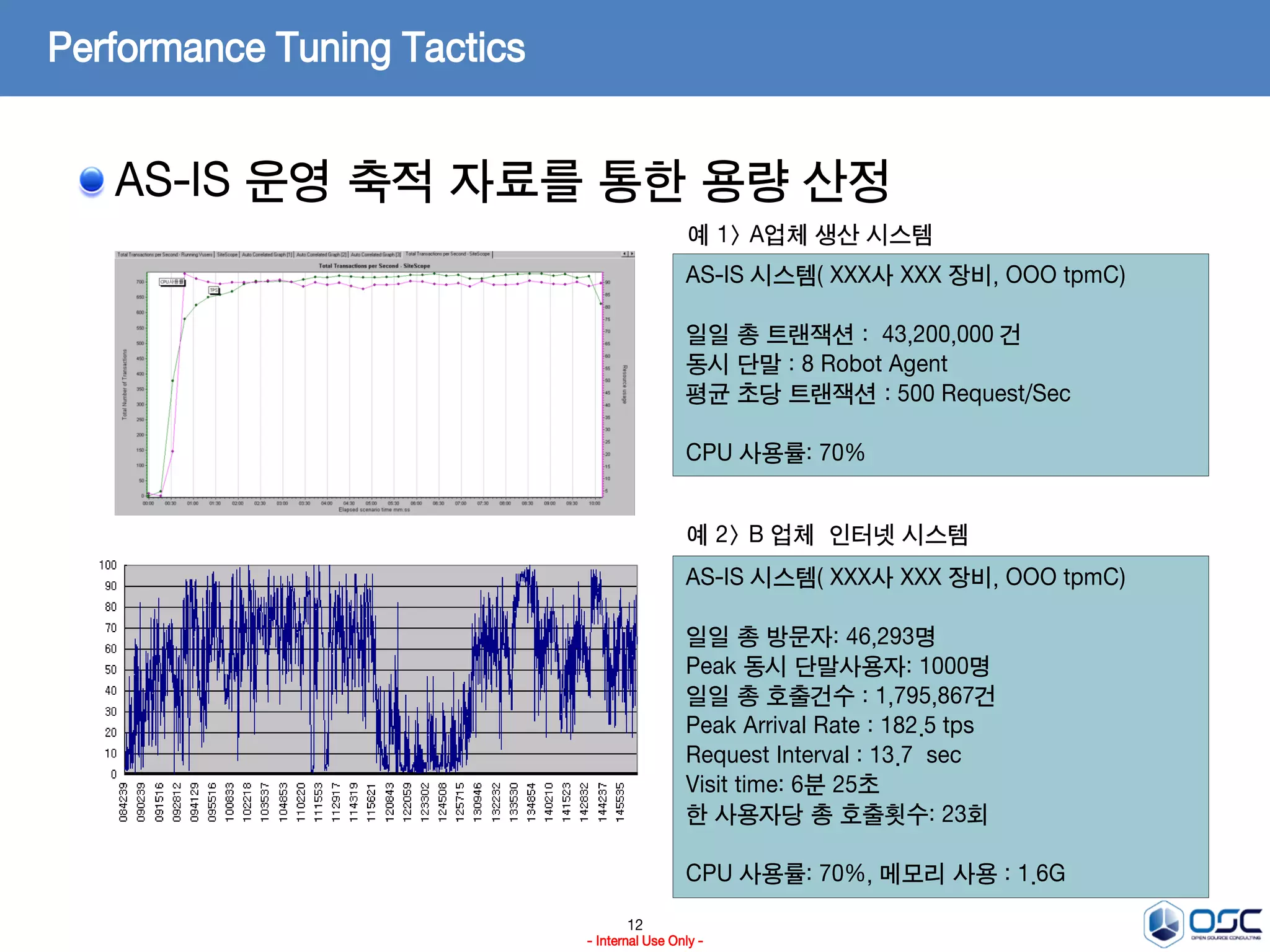 [오픈소스컨설팅]Java Performance Tuning | PDF