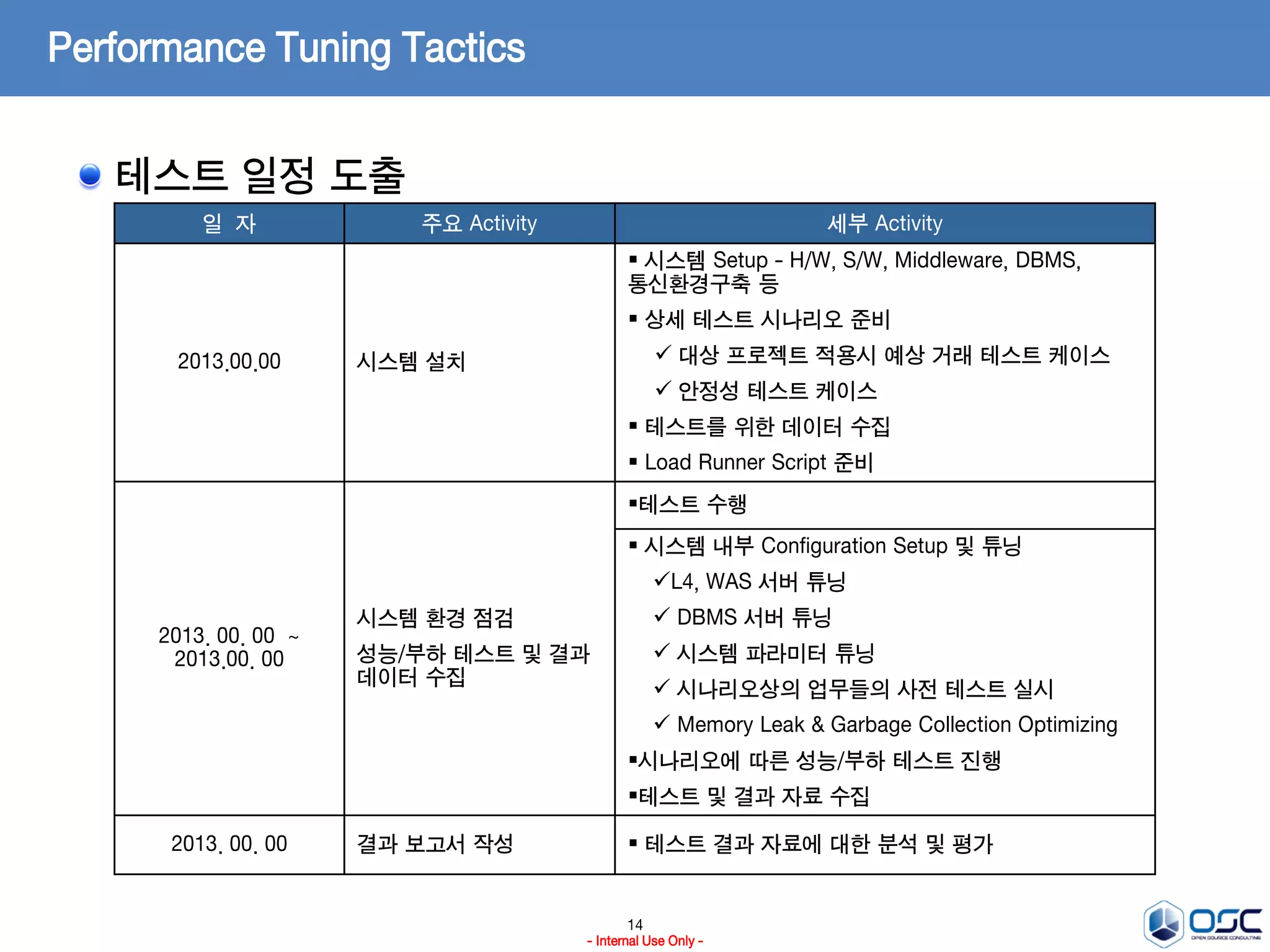 [오픈소스컨설팅]Java Performance Tuning | PDF