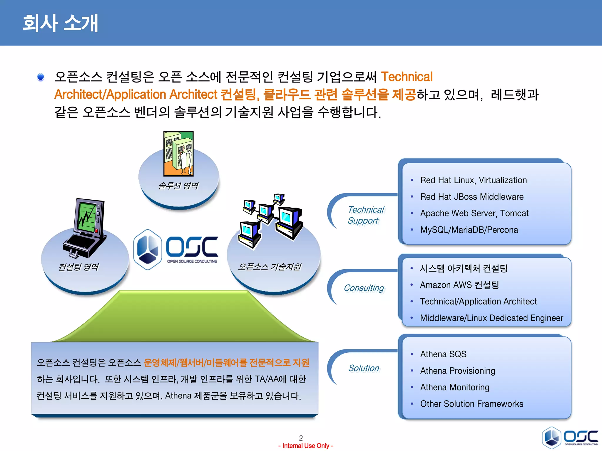[오픈소스컨설팅]Java Performance Tuning | PDF