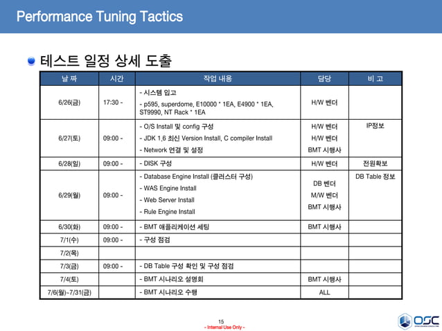 [오픈소스컨설팅]Java Performance Tuning | PDF