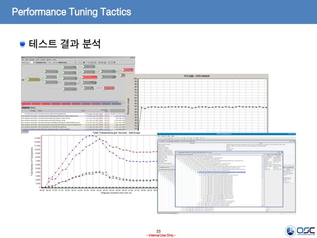 [오픈소스컨설팅]Java Performance Tuning | PDF