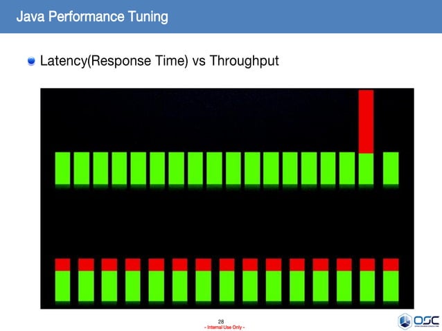 [오픈소스컨설팅]Java Performance Tuning | PDF