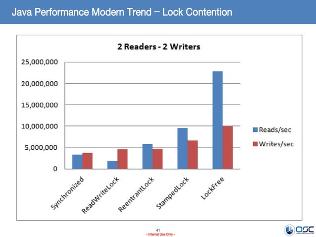 [오픈소스컨설팅]Java Performance Tuning | PDF