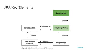 Java persistence api 2.1 | PPT