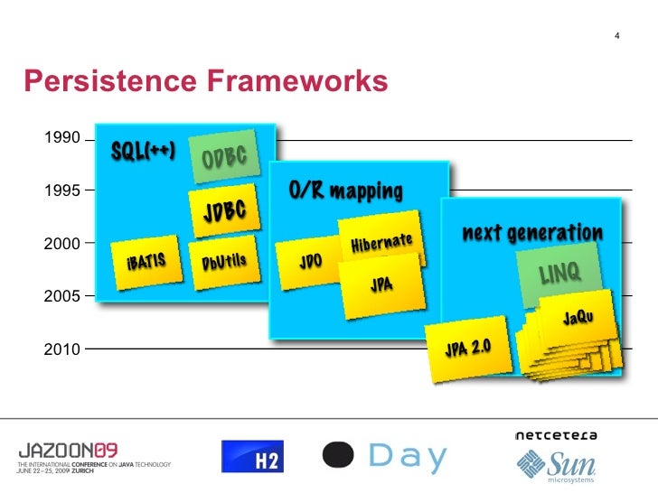 Java Persistence Frameworks