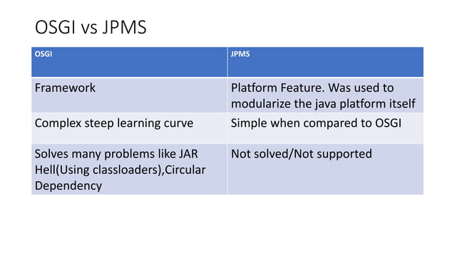 Java Platform Module System Pptx Programming Languages Computing