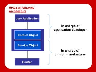 Javapos Opos | PPT