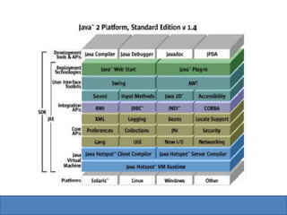 Java ppt | PPTX