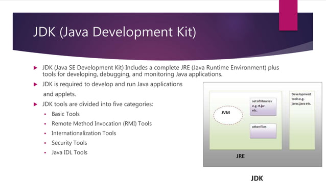 JRE , JDK and platform independent nature of JAVA | PPTX | Programming Languages | Computing