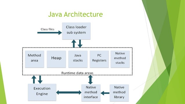 Core Java