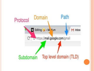 uniform resource locator | PPTX