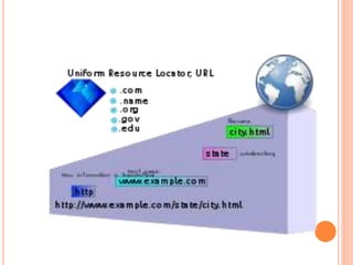 uniform resource locator | PPTX