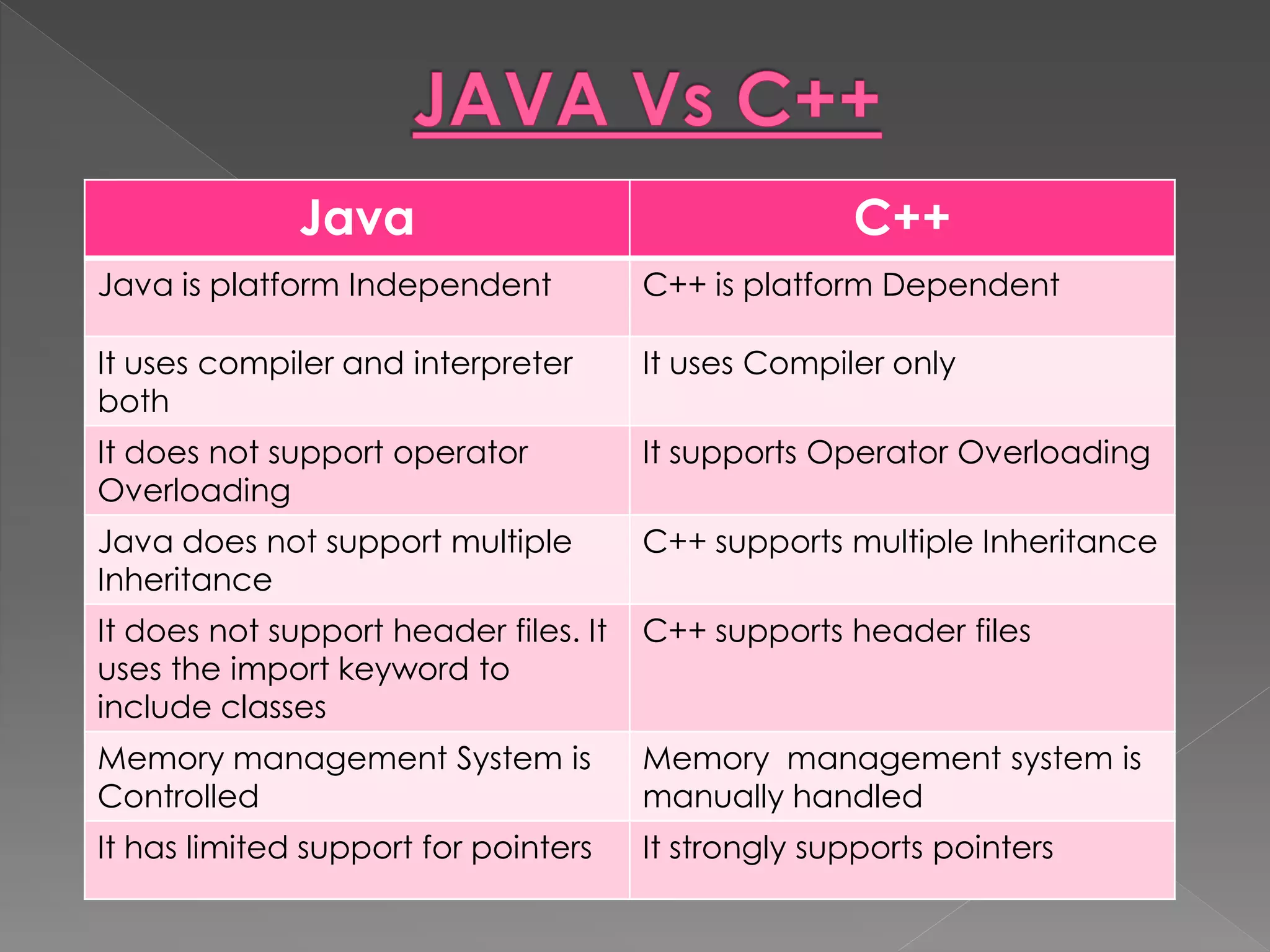 java ppt.pdf