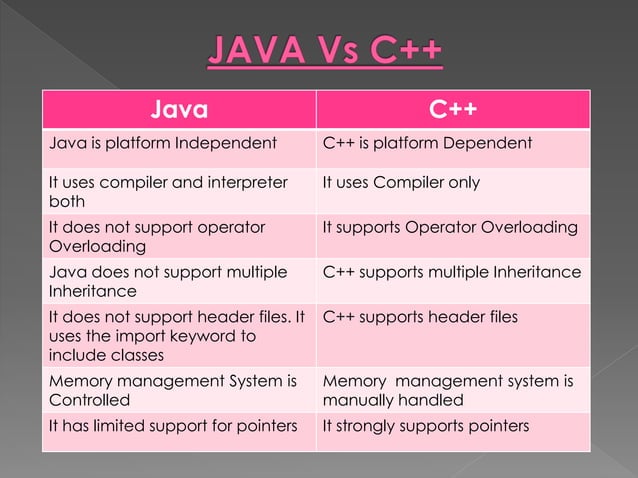 java ppt.pdf