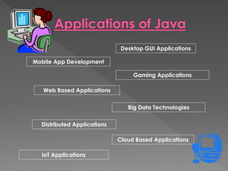 java ppt.pdf