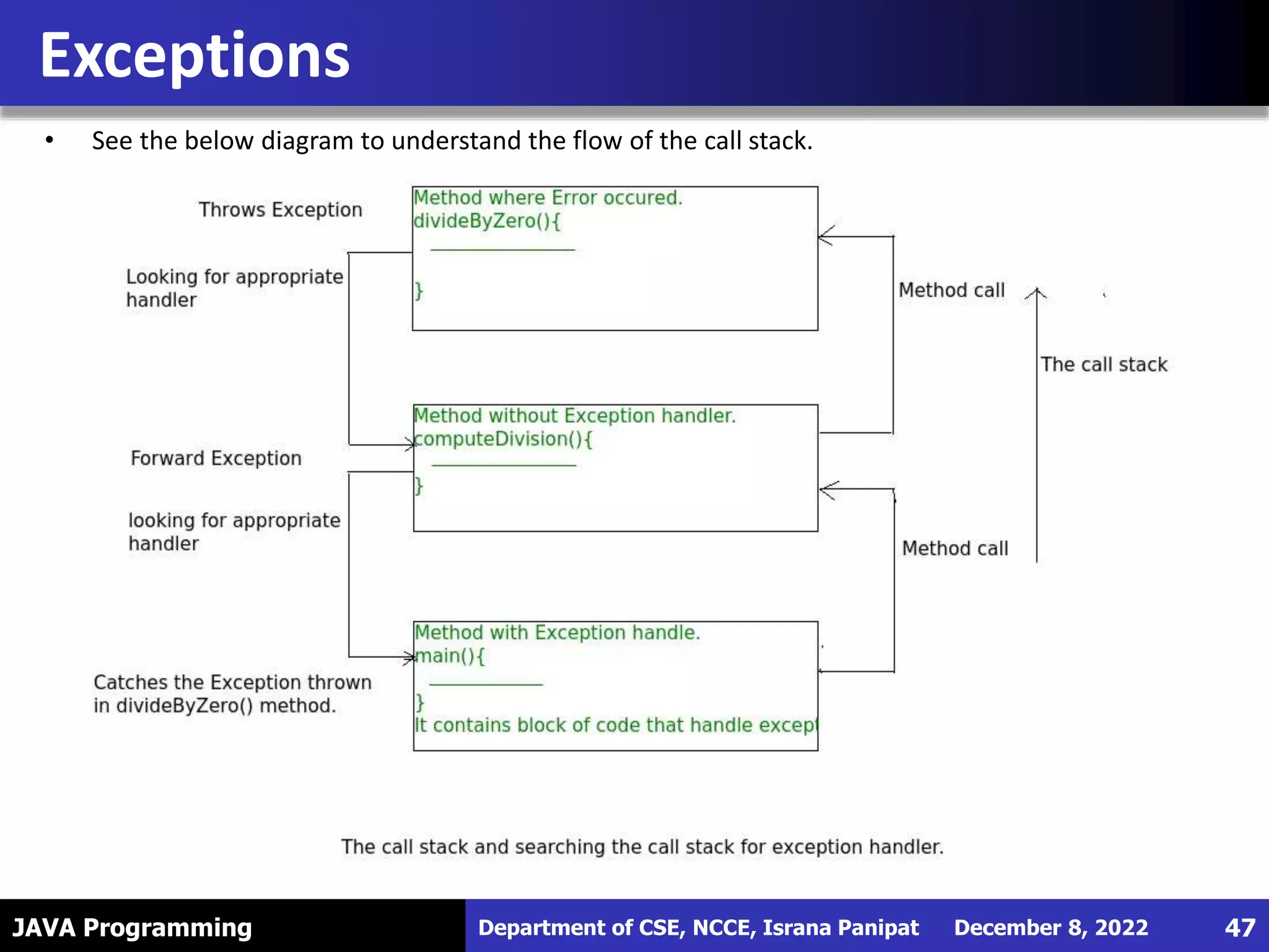 Java_PPT.pptx | Programming Languages | Computing
