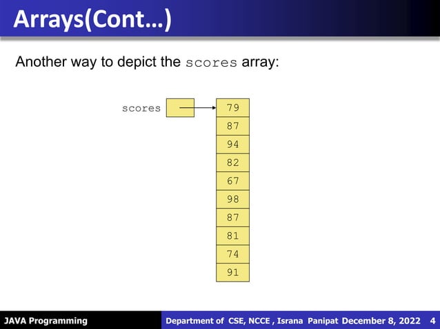 Java_PPT.pptx | Programming Languages | Computing