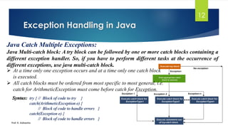 JAVA PPT -4 BY ADI.pdf