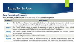 JAVA PPT -4 BY ADI.pdf