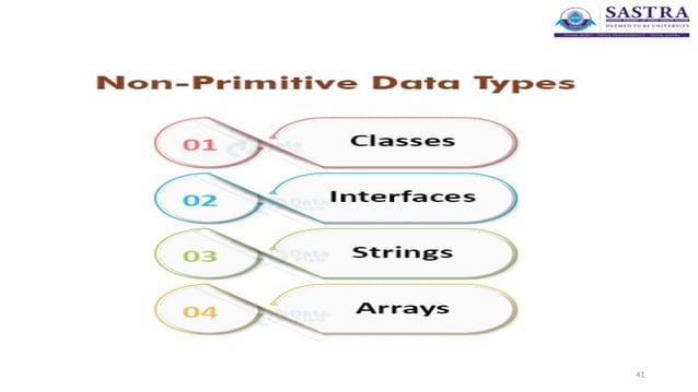 Java ppt-class_basic data types methods definitions | PPT