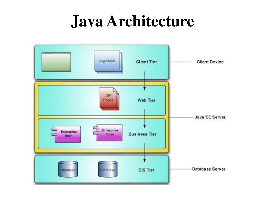 what is java?