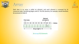 Learn Java Part 8 | PPT