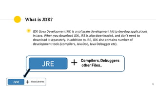 Core Java Basics | PPT