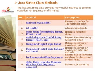 Core & Advance Java Training For Beginner-PSK Technologies Pvt. Ltd ...