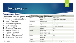 JAVA PPT Part-1 BY ADI.pdf