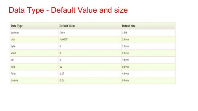 Java ppt Gandhi Ravi (gandhiri@gmail.com)