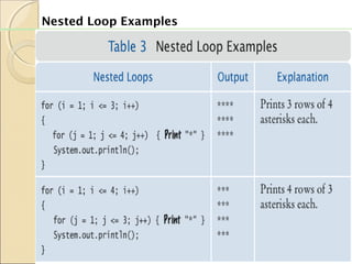 Java presentation | PPT