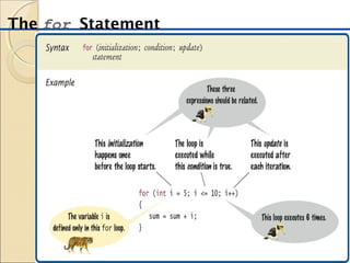 Java presentation | PPT