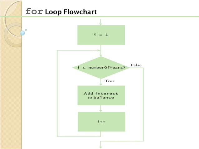 Java presentation | PPT