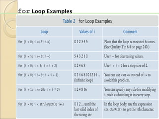 Java presentation | PPT