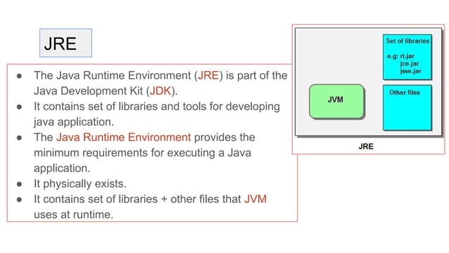 Java presentation | PPT