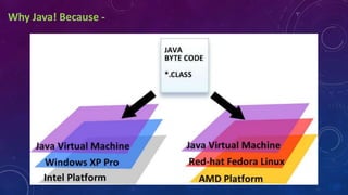 Java presentation | PPTX | Programming Languages | Computing