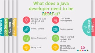 Java presentation | PPTX